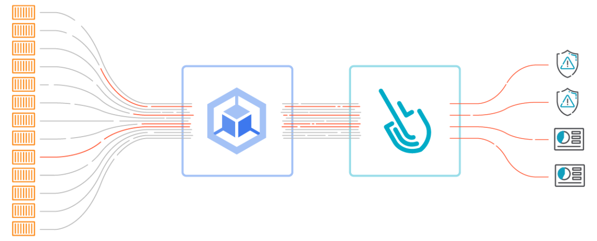 Google Cloud Kubernetes Engine – Sysdig